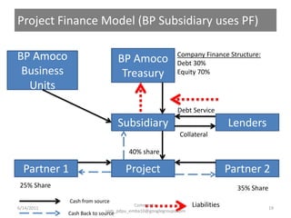 Bp Amoco (case study) | PDF