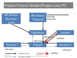 Bp Amoco (case study) | PDF