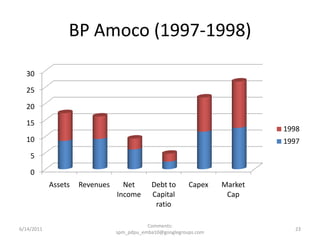 Bp Amoco (case study) | PDF