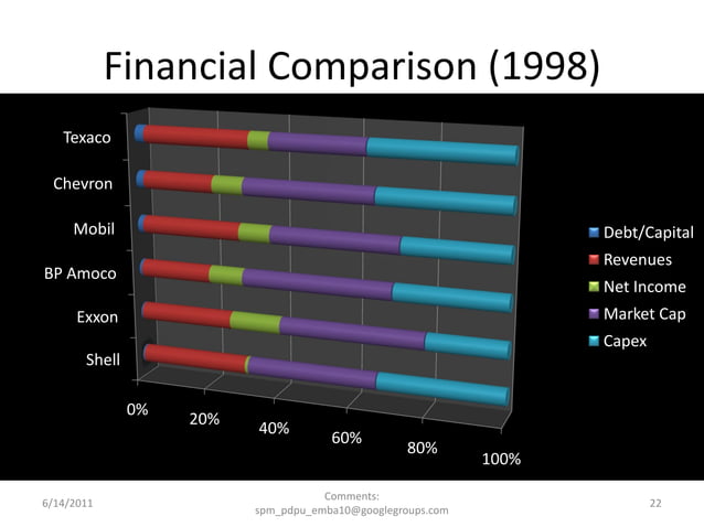 Bp Amoco (case study)