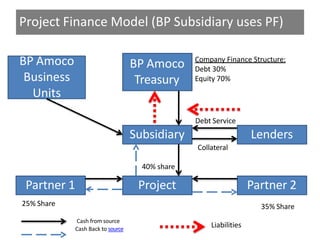 BP Amoco PPT.pptx