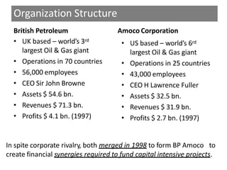 BP Amoco PPT.pptx | Business Accounting & Finance | Business
