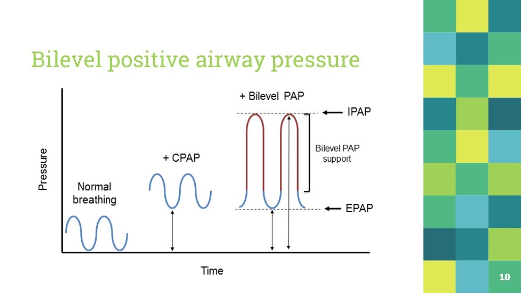 Bpap Bi Level Positive Airway Pressure