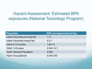 Bpa presentation | PPTX