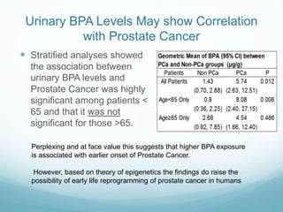 Bpa presentation | PPTX