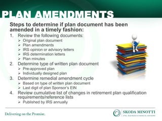 Common 401(k) Plan Operational Deficiencies | PPT