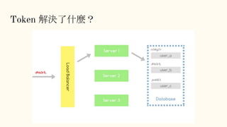 JWT(JSON Web Token)簡介 | PPTX | Web Development | Internet