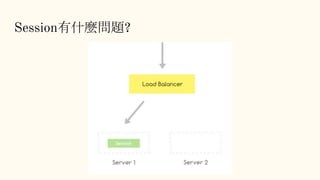 JWT(JSON Web Token)簡介 | PPTX | Web Development | Internet