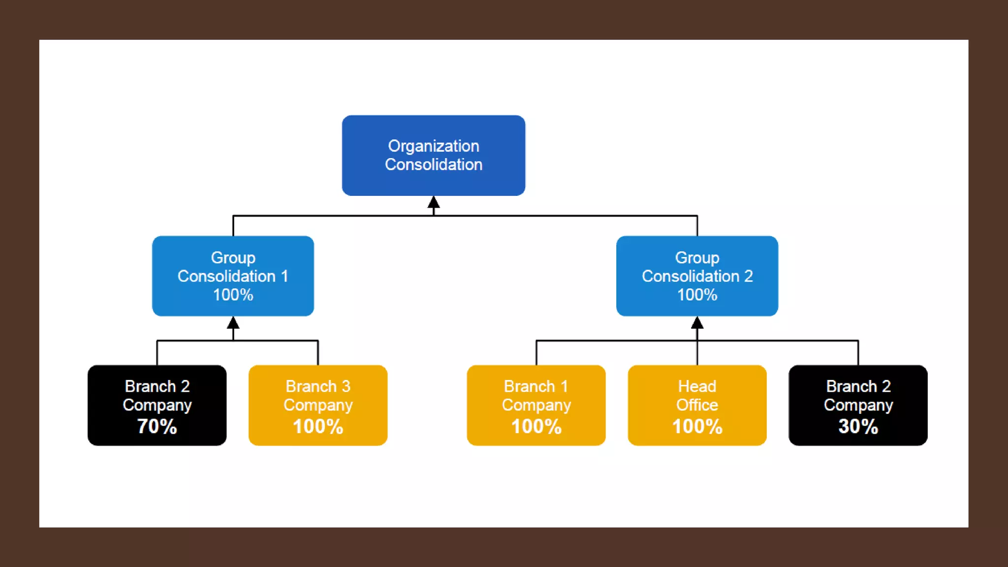 BPAS SAP Business One Intercompany Integration Presentation | PPTX