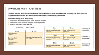 BPAS SAP Business One Intercompany Integration Presentation | PPTX