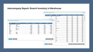 BPAS SAP Business One Intercompany Integration Presentation | PPT