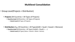 BPAS SAP Business One Intercompany Integration Presentation | PPTX