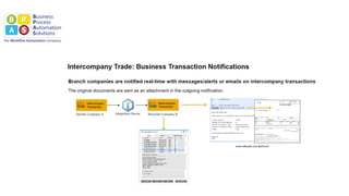 BPAS SAP Business One Intercompany Integration Presentation | PPTX