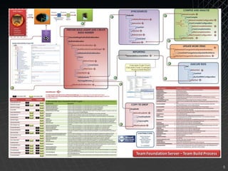 Business Process Automation with SharePoint & Workflow - The Good, the ...