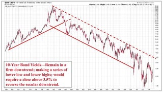 Bpaspc acampora-ralph-market-insights | PPT
