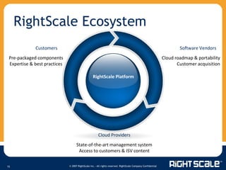 Autoscaling Server Arrays | PPT