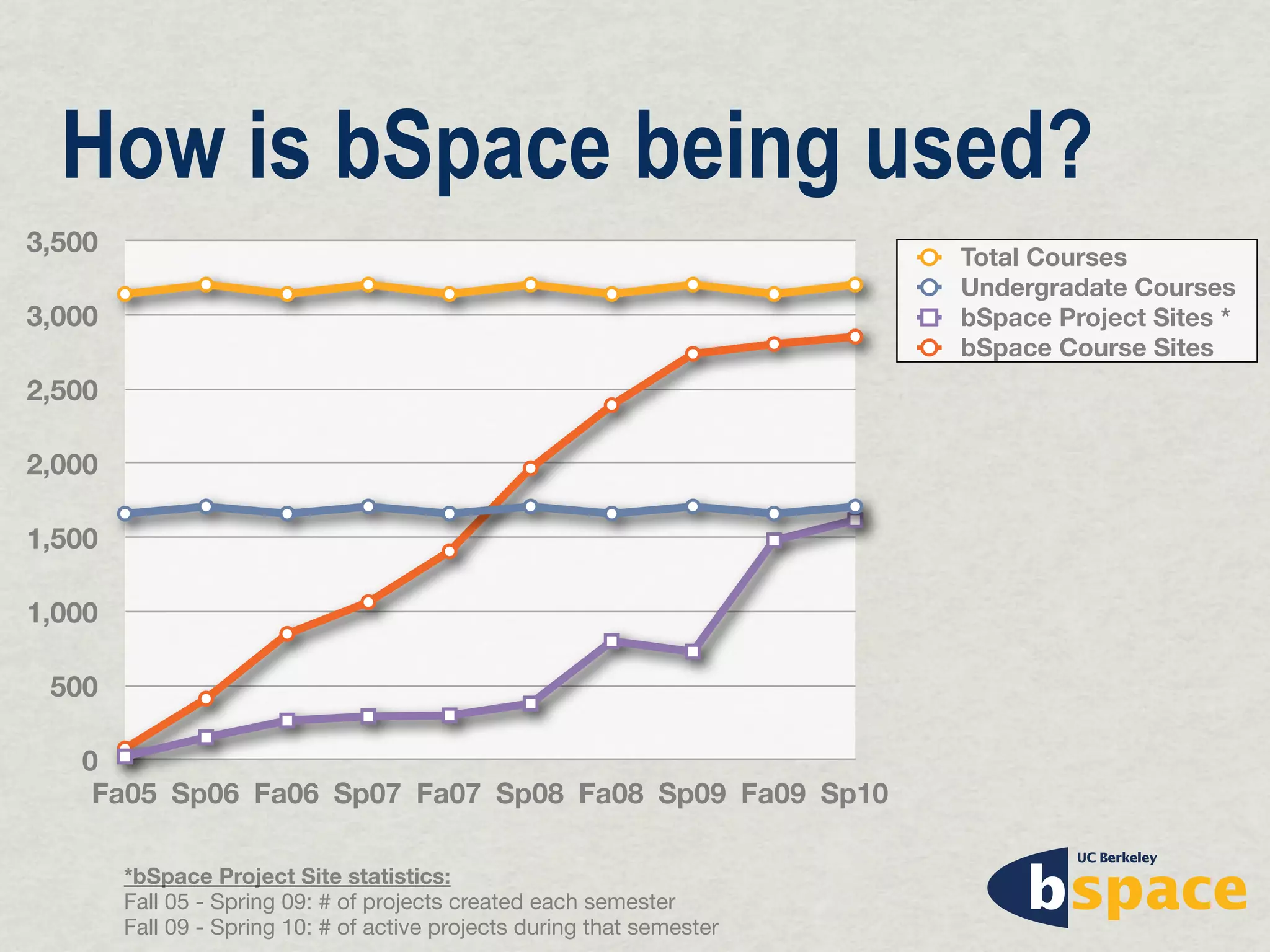 BPAWG: Collaborating with bSpace | PPT