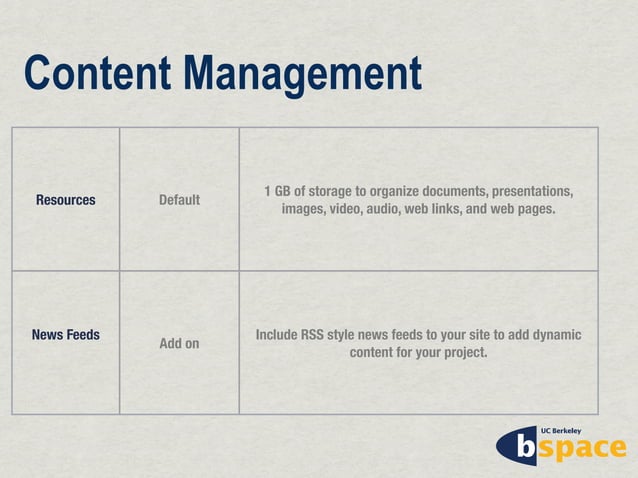 BPAWG: Collaborating with bSpace | PPT