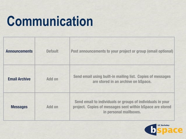 BPAWG: Collaborating with bSpace | PPT