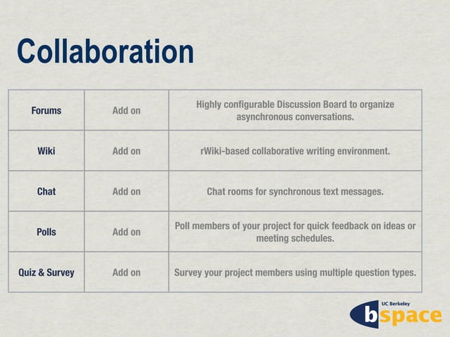 BPAWG: Collaborating with bSpace | PPT