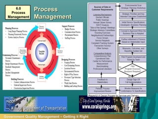 Government Quality- Drive Lasting Improvement | PPT | Human Resources ...