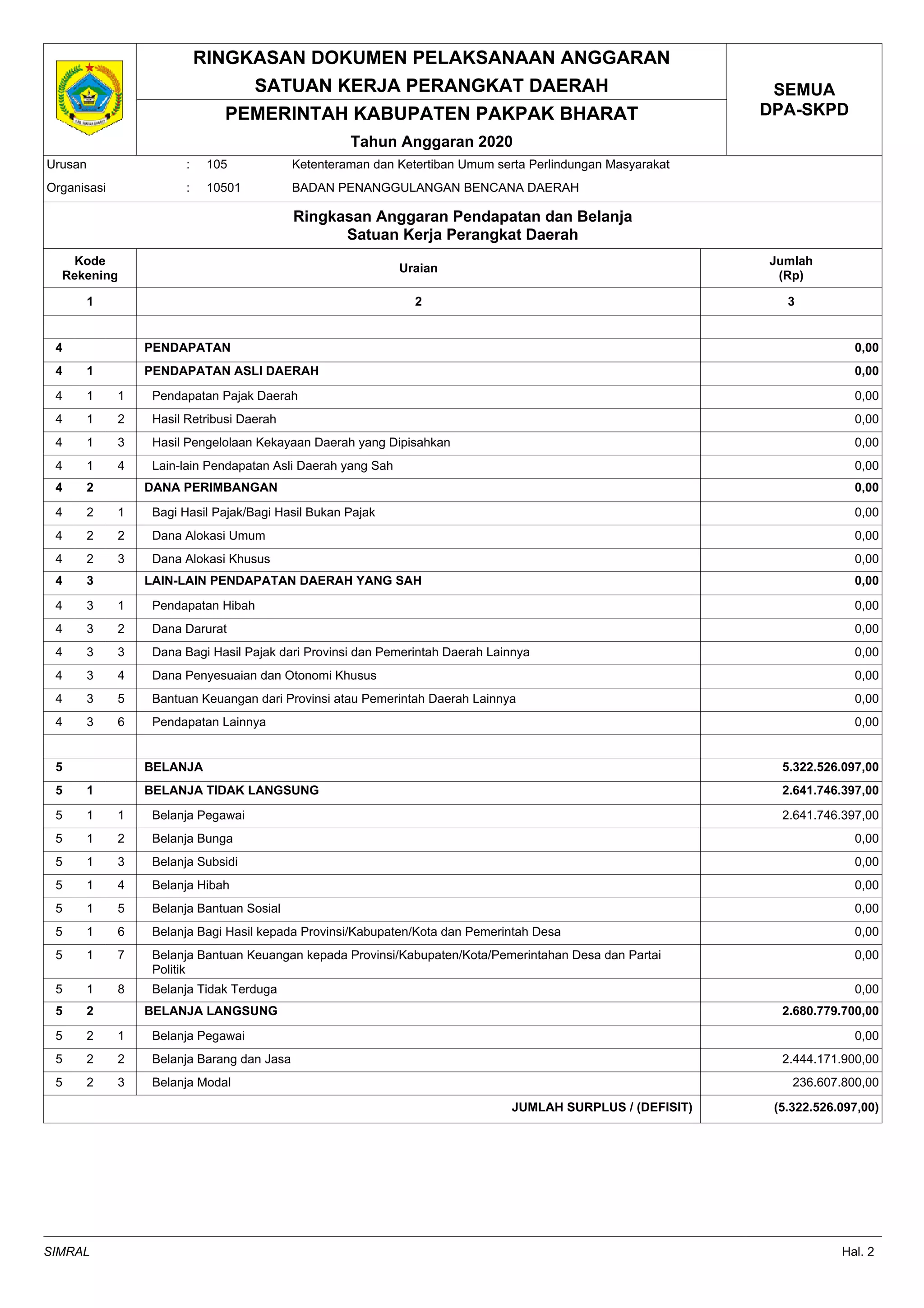 Badan Penanggulangan Bencana Daerah | PDF