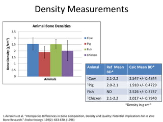 MATLAB-based semi automated method for determining animal bone density ...