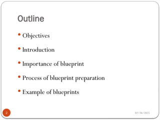 exam Blue print preparation training.pptx