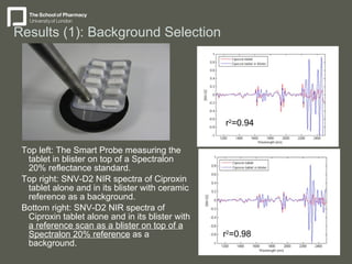 Bpc2009presentation Sulaf | PPT