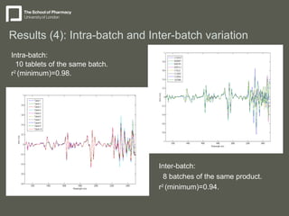 Bpc2009presentation Sulaf | PPT