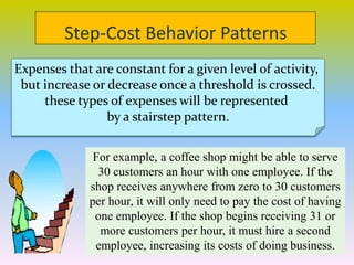 PENGEKOSAN PRODUCTION OPERATION topic2 types of cost | PPT