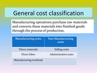 PENGEKOSAN PRODUCTION OPERATION topic2 types of cost | PPTX