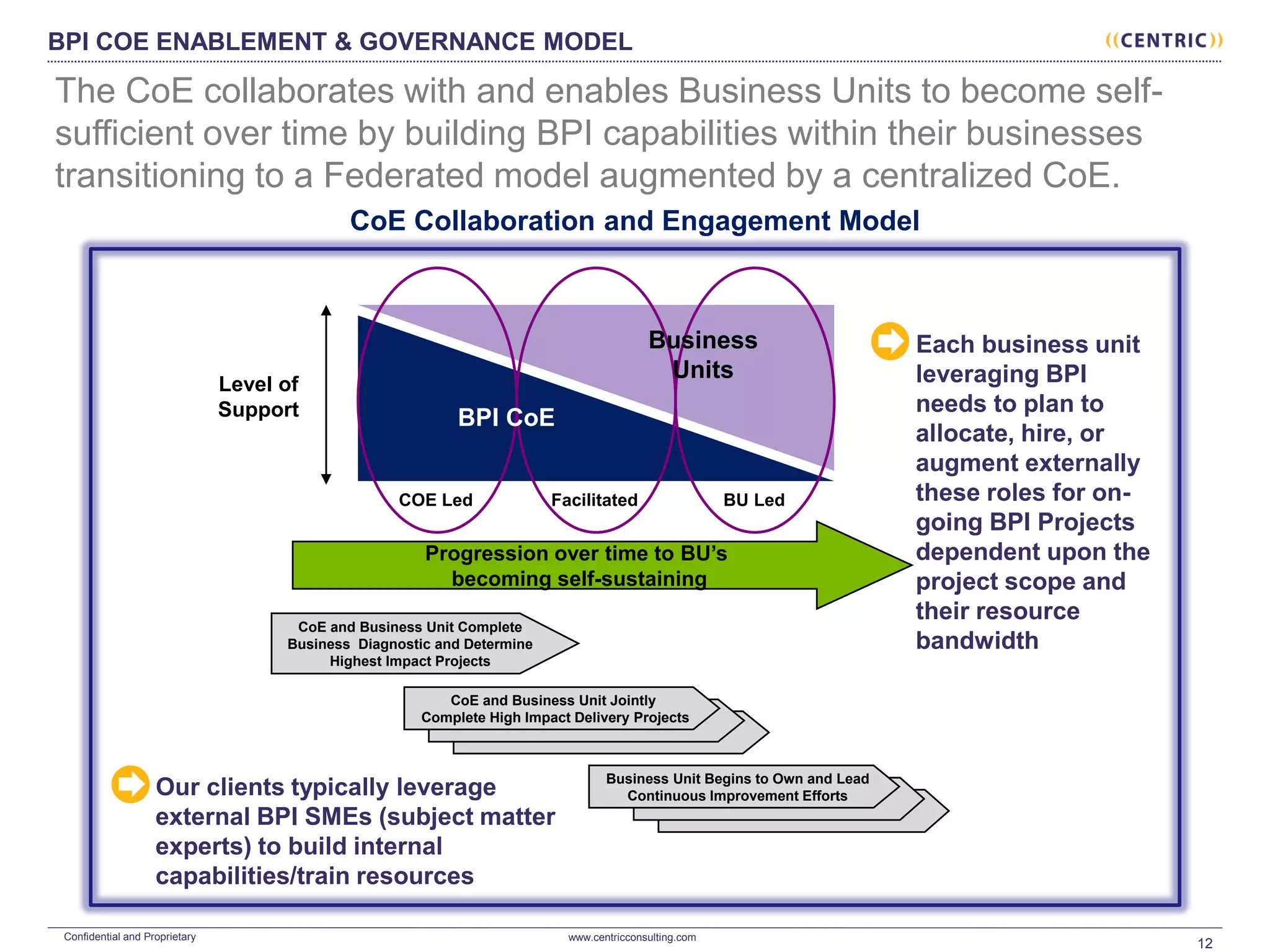 Building Out Business Process Capabilities With Business Process ...