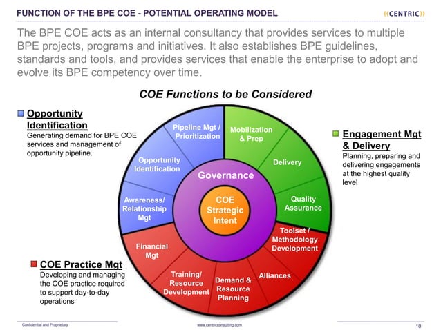 Building Out Business Process Capabilities With Business Process ...