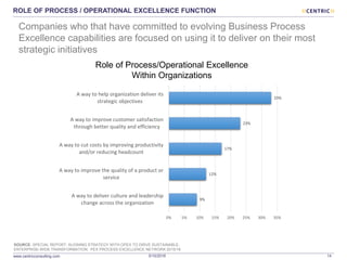 Building Out Business Process Capabilities With Business Process ...