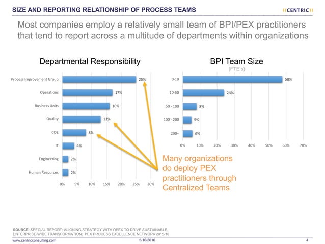 Building Out Business Process Capabilities With Business Process ...