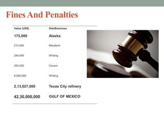 BP case study | PPTX