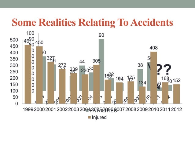 BP case study | PPTX