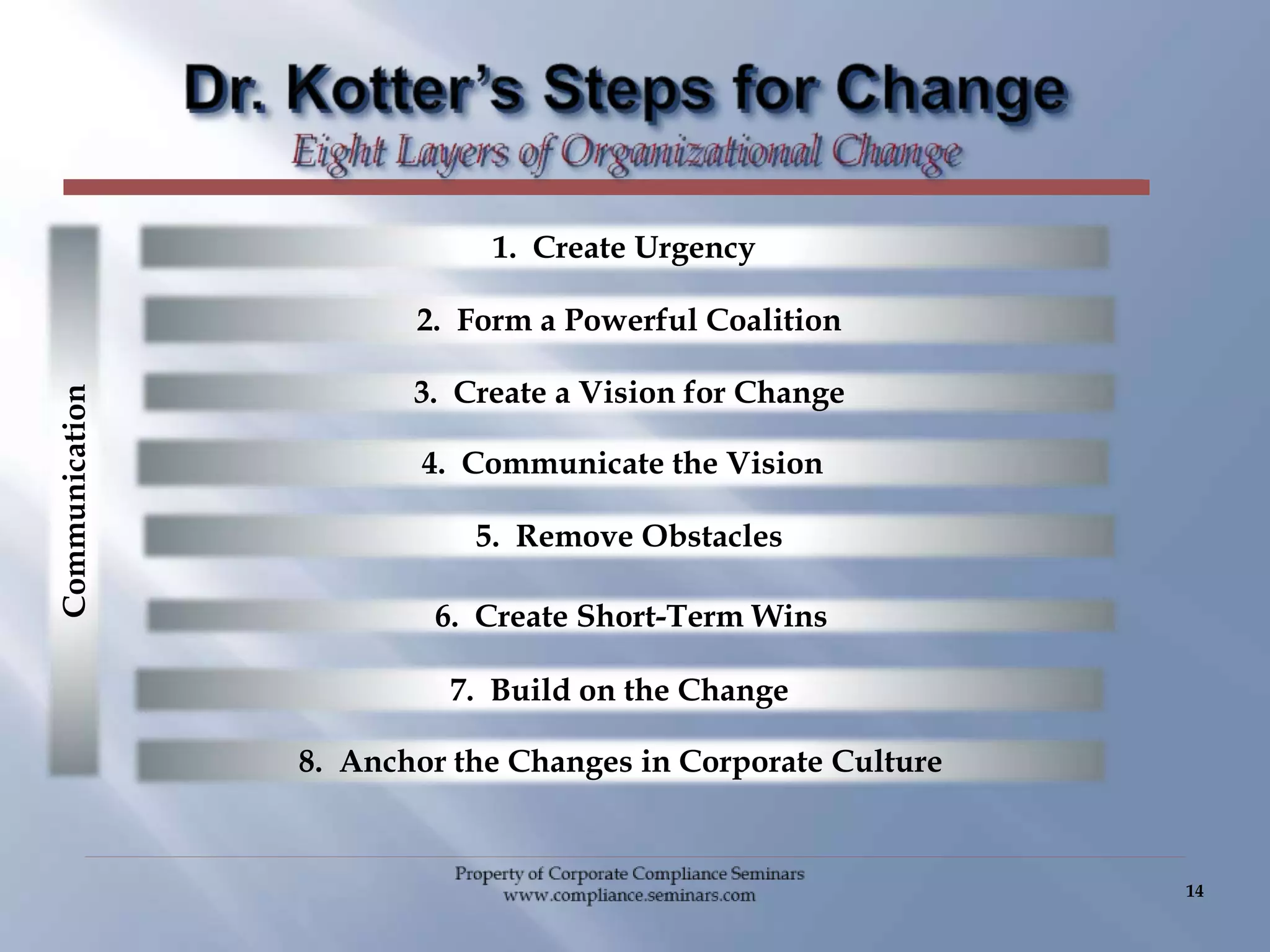 Best Practices: Change Management | PPTX