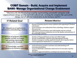 Best Practices: Change Management | PPTX