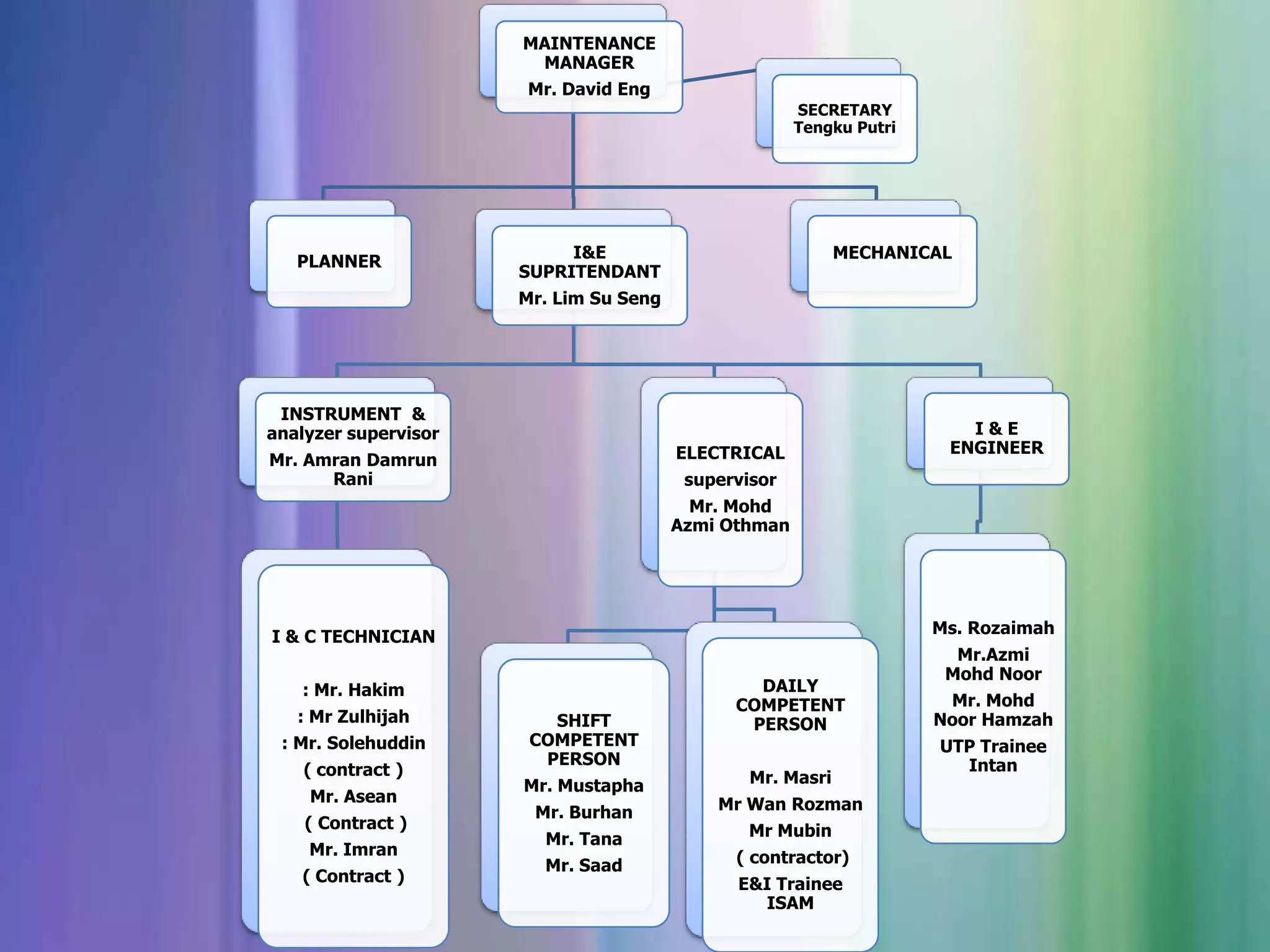 Industrial training presentation | PPTX