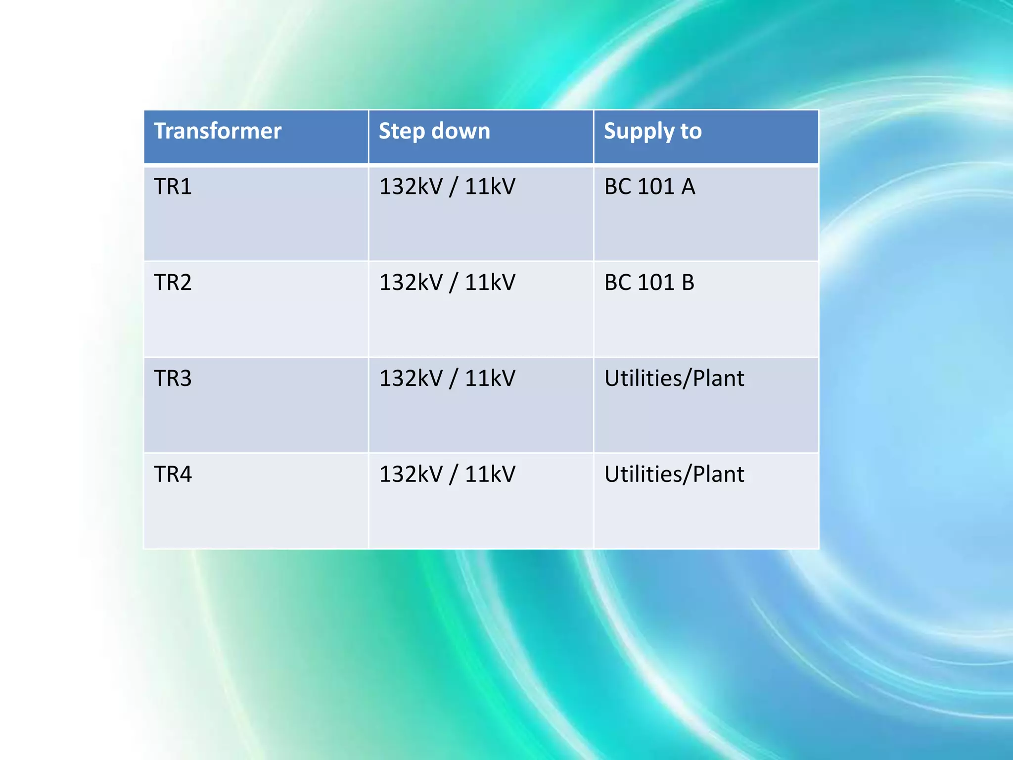 Industrial training presentation | PPTX