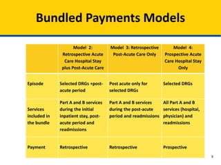 Medicare | Bundled Payments for Care Improvement | PDF