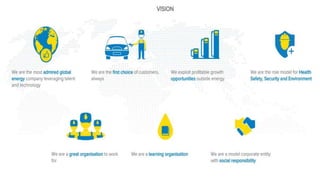 Bpcl Strategies | PPTX