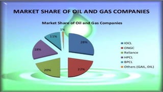 Bpcl Strategies | PPTX