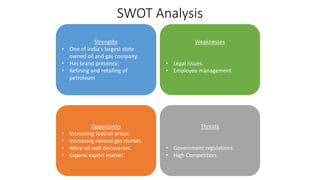 Bpcl Strategies | PPTX