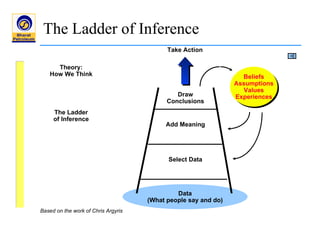 Gaining competitive advantage through organisational restructuring and ...
