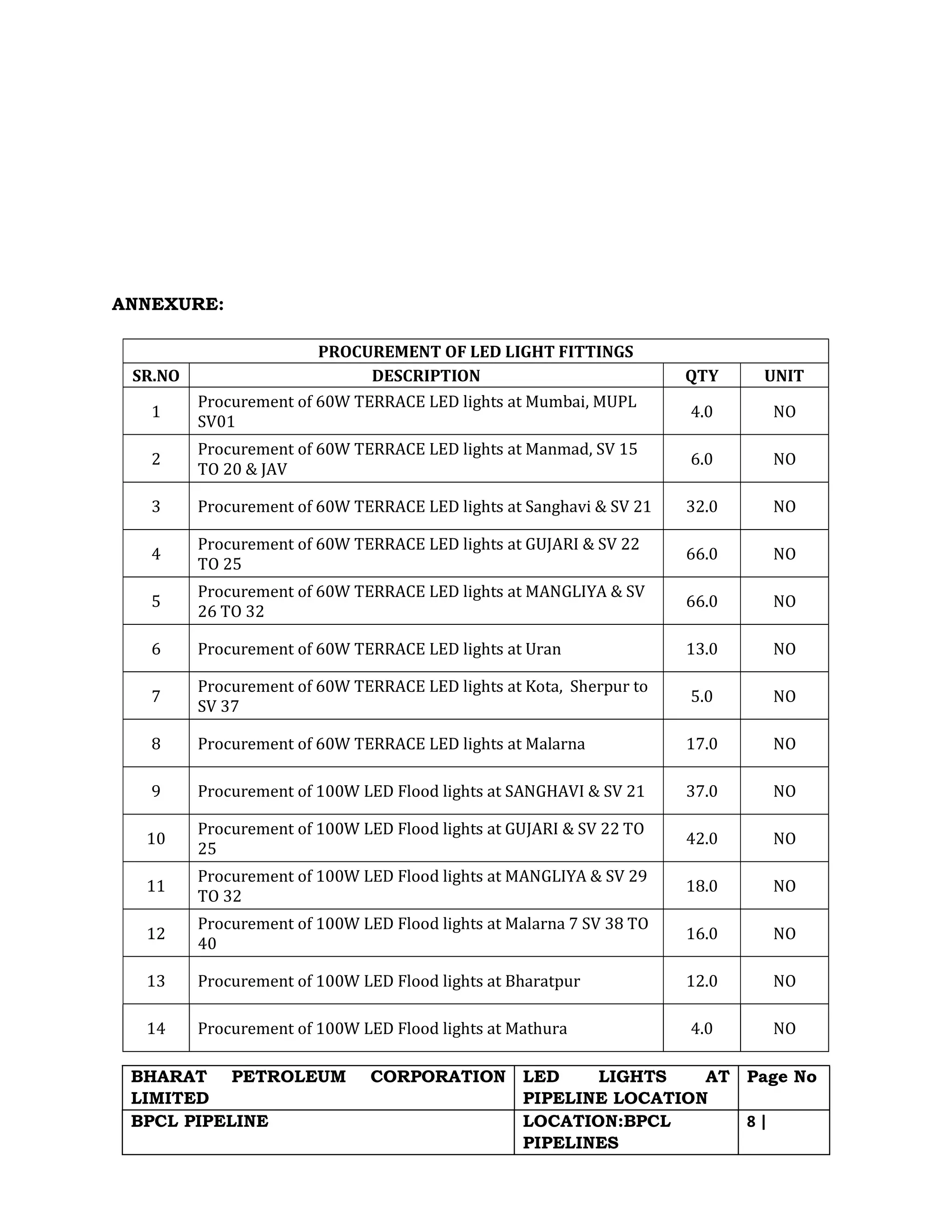 BPCL-LED-LIGHTING-MMBPL-TECHNICAL-SPECS-e1e60a.pdf