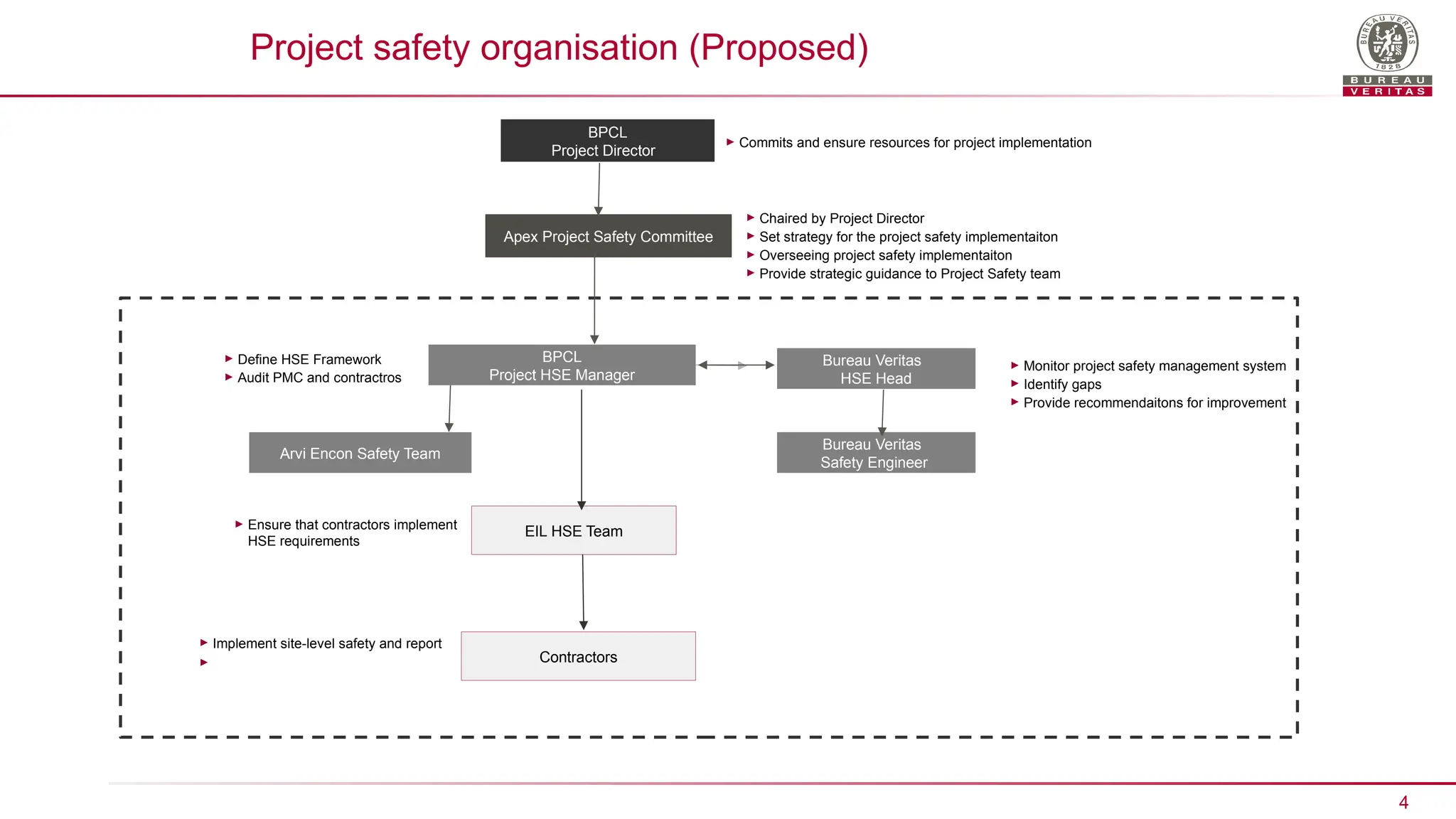 BPCL BINA REFINERY PROJECT SAFETY MANAGEMENT 5 (1) (8).pptx