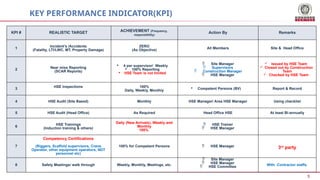 BPCL BINA REFINERY PROJECT SAFETY MANAGEMENT 5 (1) (8).pptx